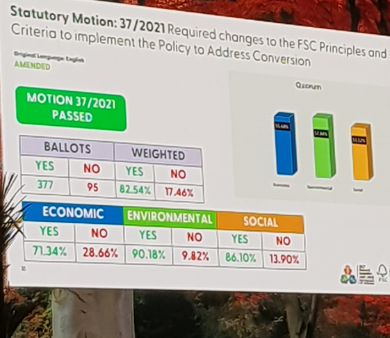 The future of Indonesia - opportunities, challenges and the way forward | Forest Stewardship Council
